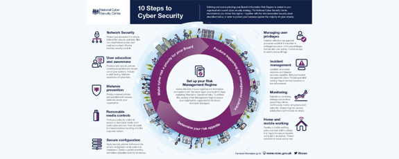 10 Steps to cyber security - OryxAlign